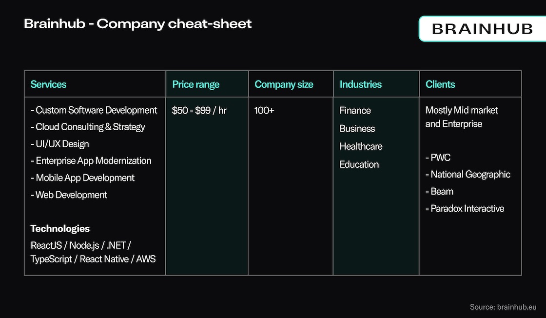 10+ Top JavaScript Development Companies [2025]
